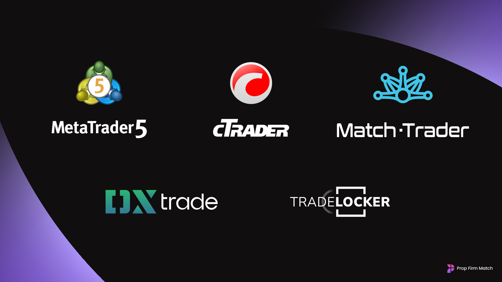 Best Forex Trading Platform For Prop Firms | Prop Firm Match | Prop Firm Match